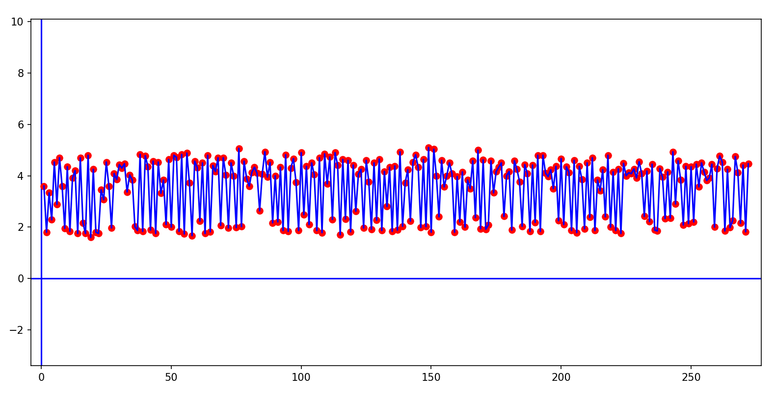 Portfolio: Vijay Subramanian